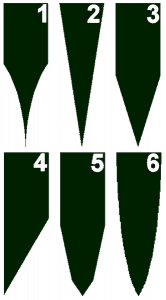 The Complete Guide to Knife Shapes: Blades, Edges, Points, and More!